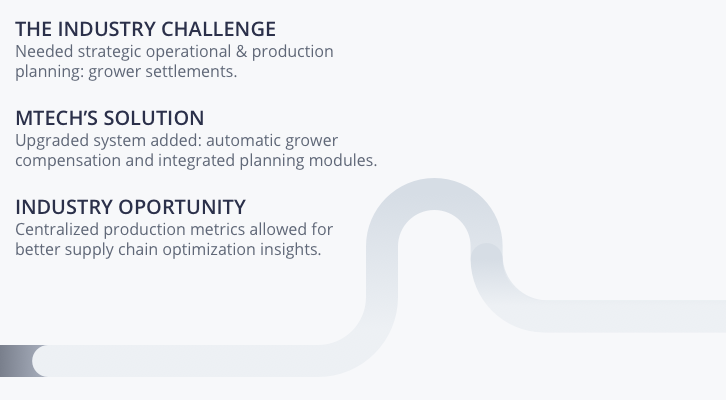 Our Story | MTech Systems